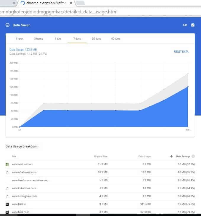 Speed up chrome : Tips to increase google chrome speed